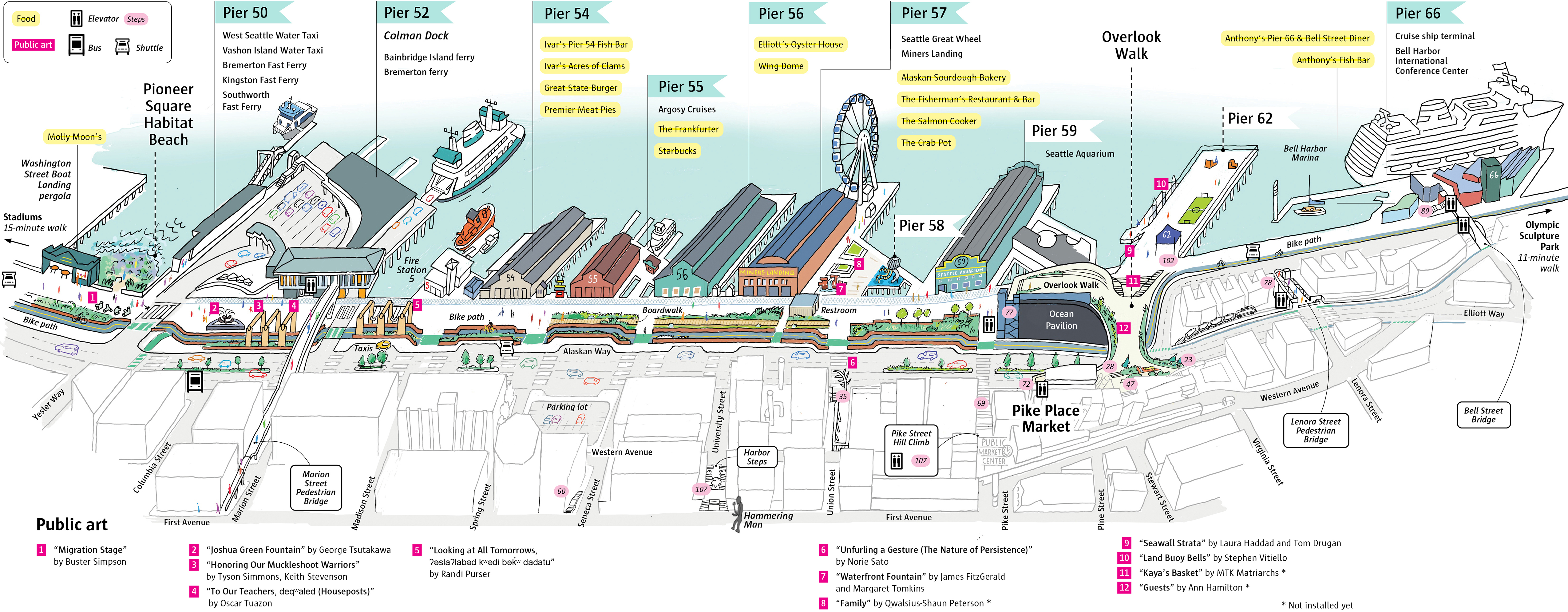 Walk Seattle’s waterfront with this map to its newest features | The ...